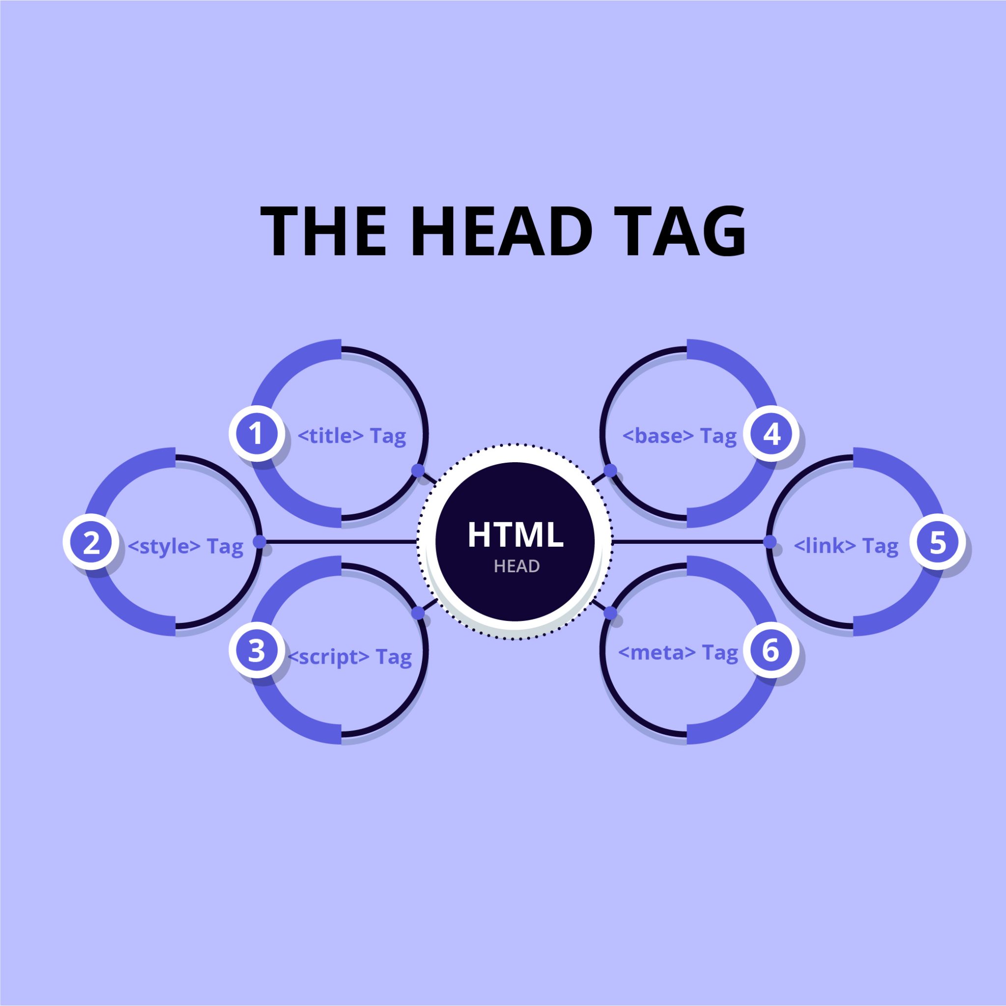 A Quick Guide For People Understand The Head Tag Adziv Digital