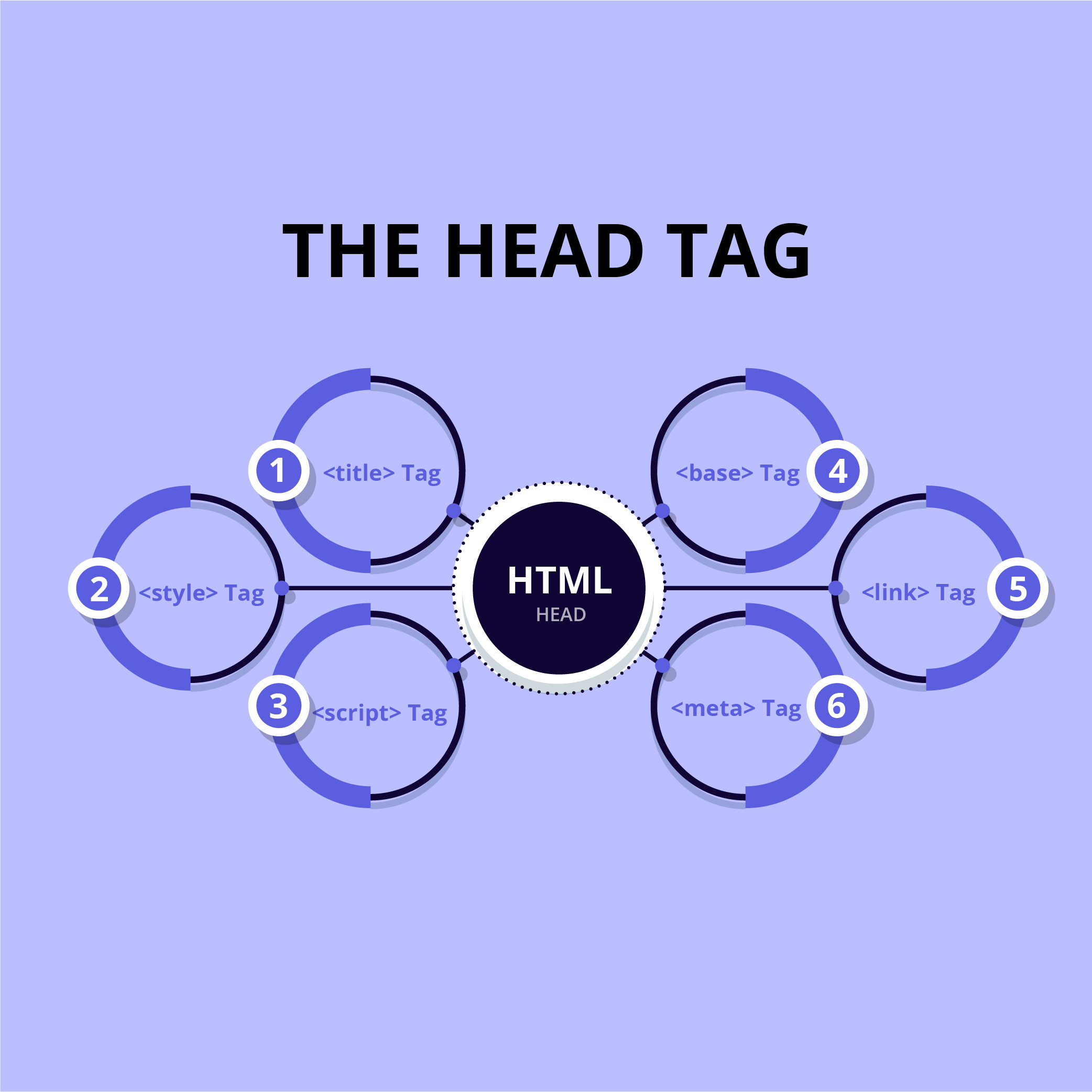 A Quick Guide For People Understand The Head Tag Adziv Digital